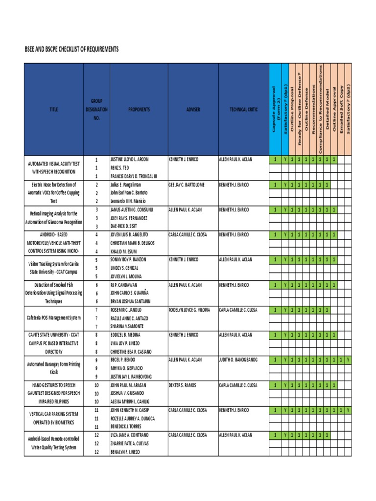 3 - DP - Batch 2020 Checklist PDF | PDF | Nature