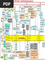 Epc Epcm Chart | PDF | Construction Management | Procurement