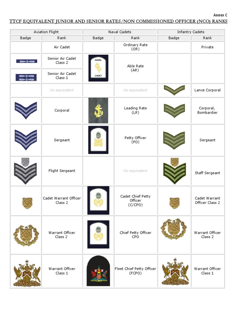 TTCF Equivalent Ranks | PDF | Military Rank | Lieutenant