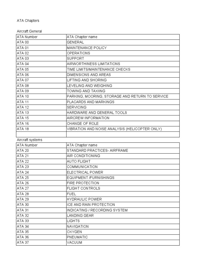 Ata Chapter | PDF | Helicopter Rotor | Engines Ata Chapter | PDF | Helicopter Rotor | Engines
