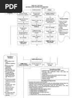 LP Dan Askep Rds Neonatal Yuni Elia Kartika | PDF
