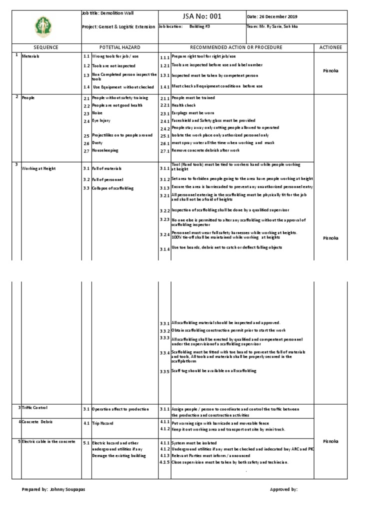 JSA Demolition Wall B#3 | PDF | Scaffolding | Prevention