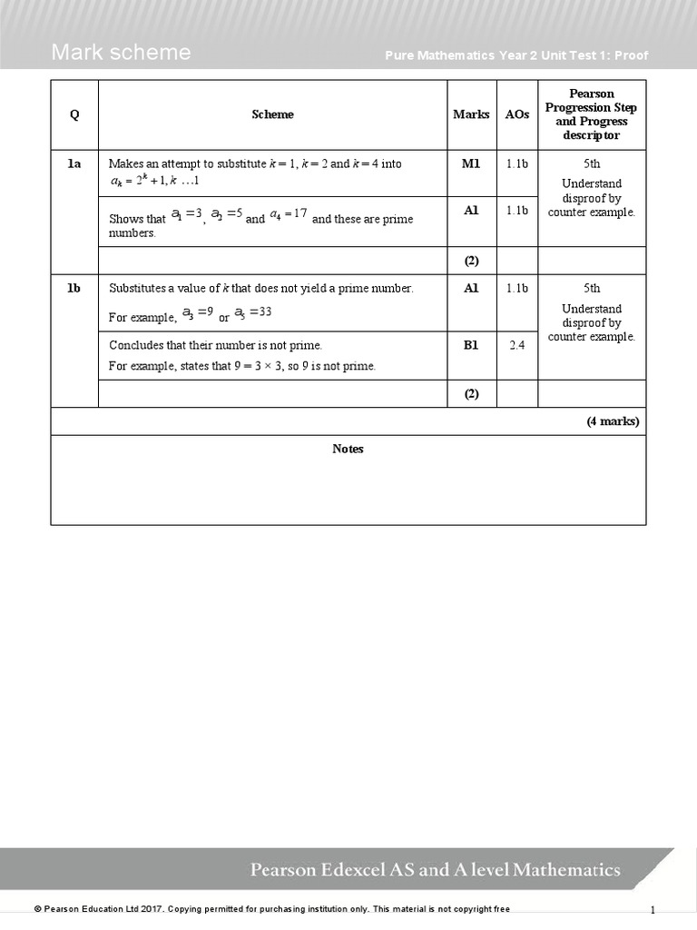 AL Maths Pure Unit 1 MS | PDF | Mathematical Proof | Numbers