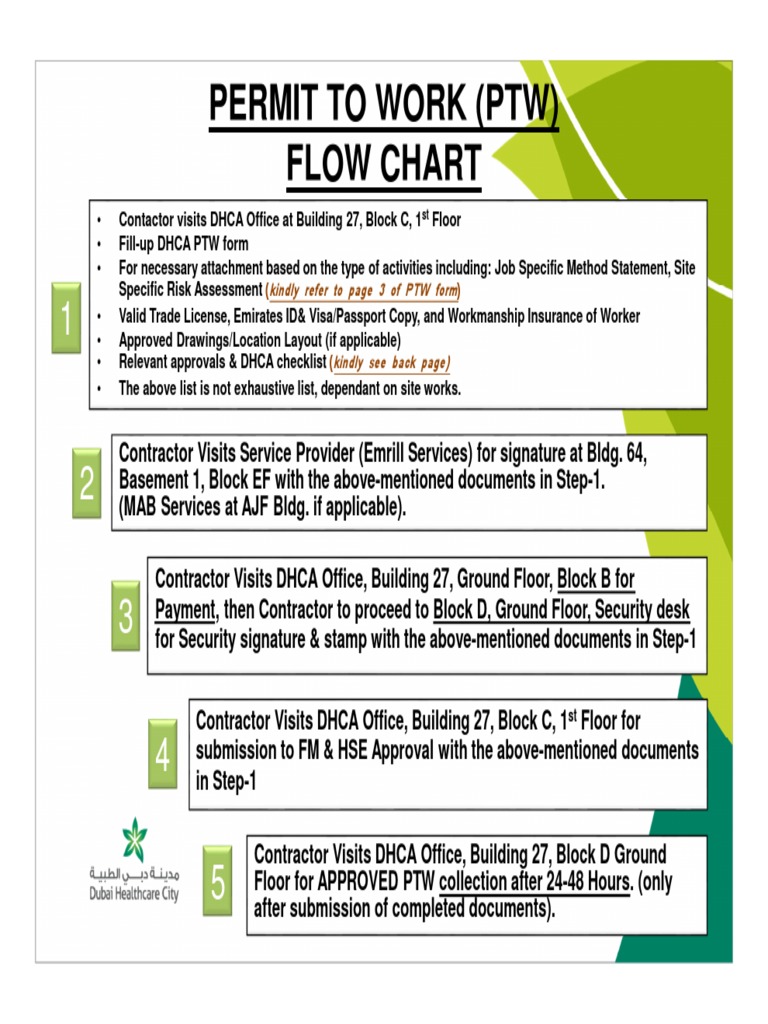 PTW Permit to Work Flow Chart | PDF