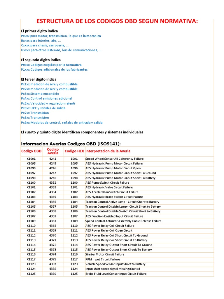 Estructura De Los Codigos Obd Segun Normativa PDF Sistema, 56% OFF