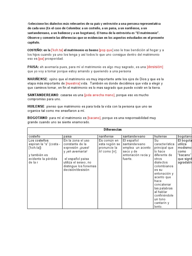 Dialectos de Colombia | Descargar gratis PDF | Idiomas | Artes del ...