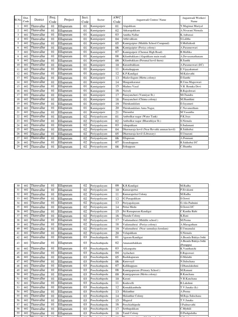 List of AWCs in Tamil Nadu PDF | PDF | Tamil Cinema | Cinema Of India