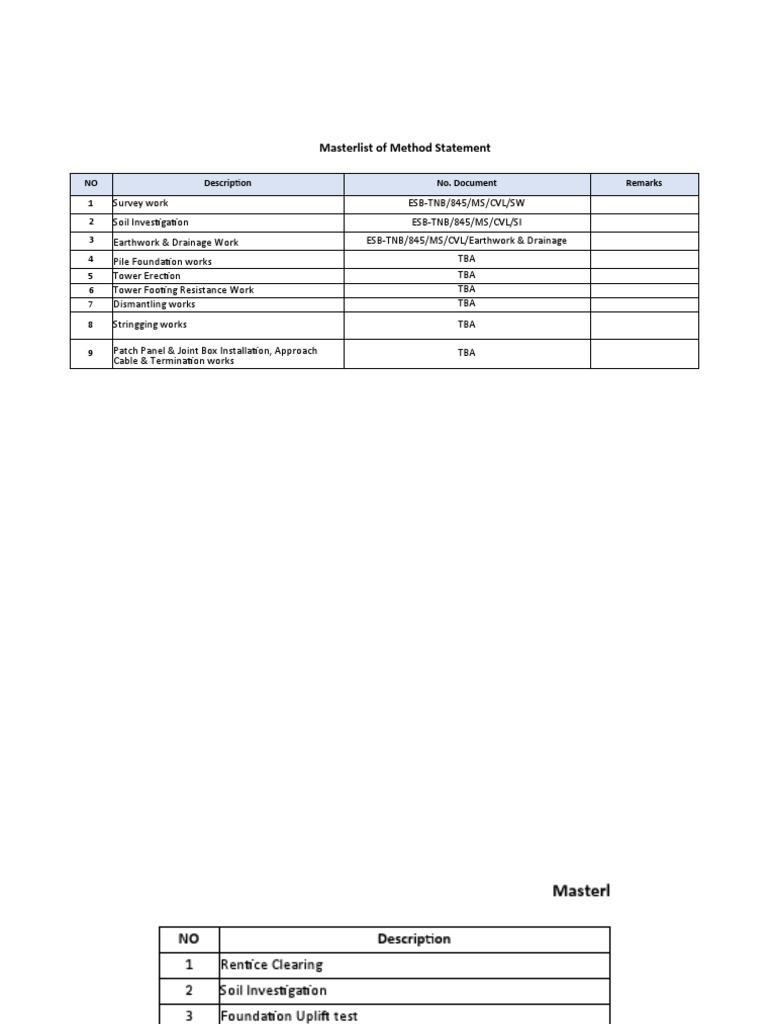 Method Statement LIST | PDF