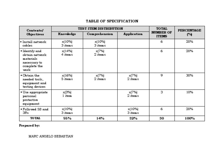 Table of Specification Overview | PDF | Teaching Methods & Materials ...