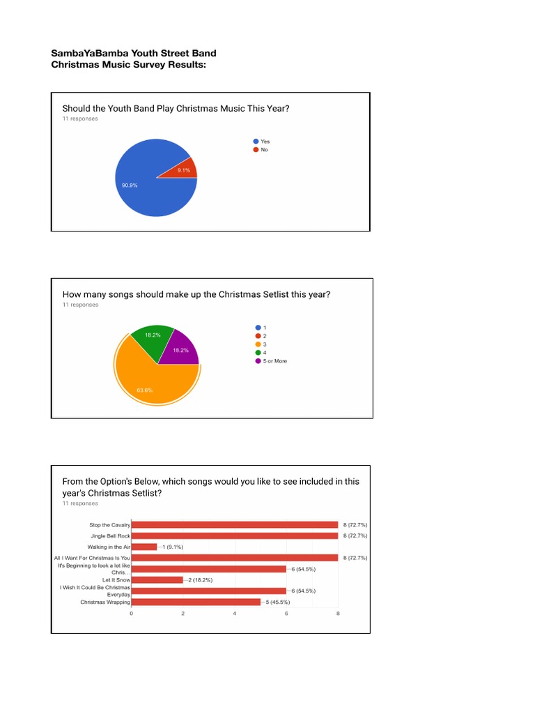 Christmas Survey Results | PDF