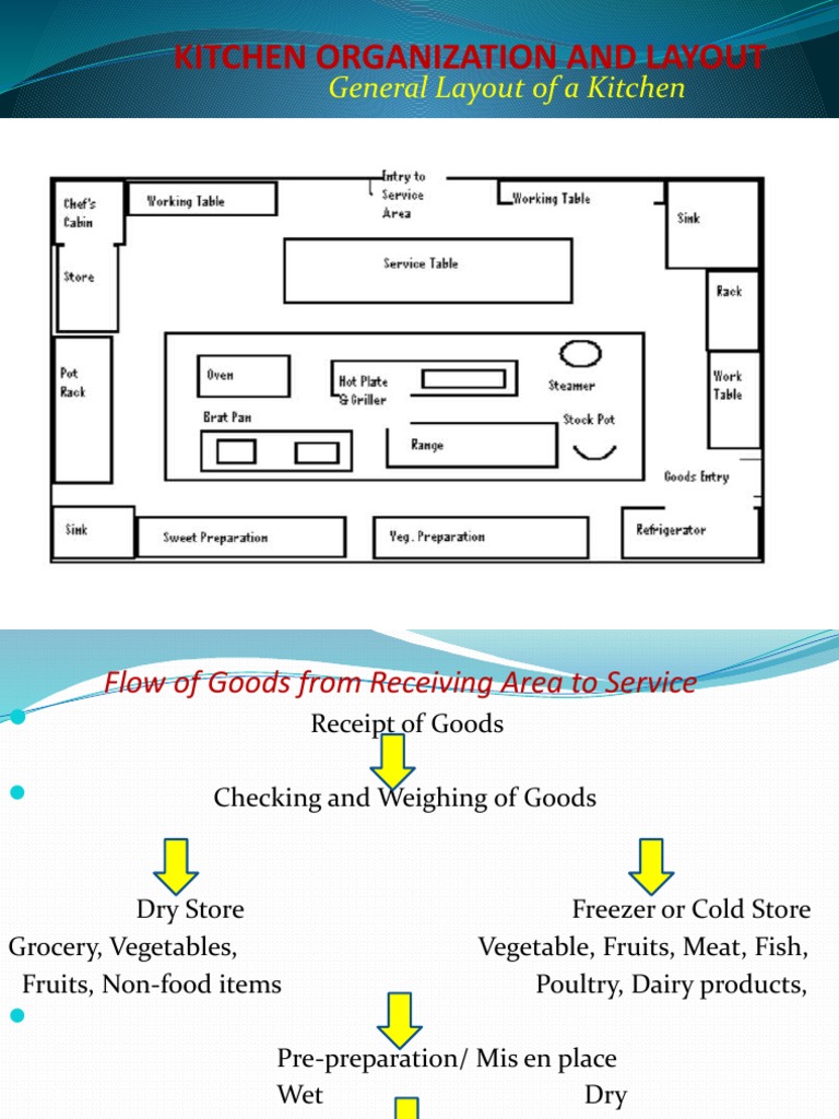 Kitchen Organization and Layout | Download Free PDF | Soup | Curry