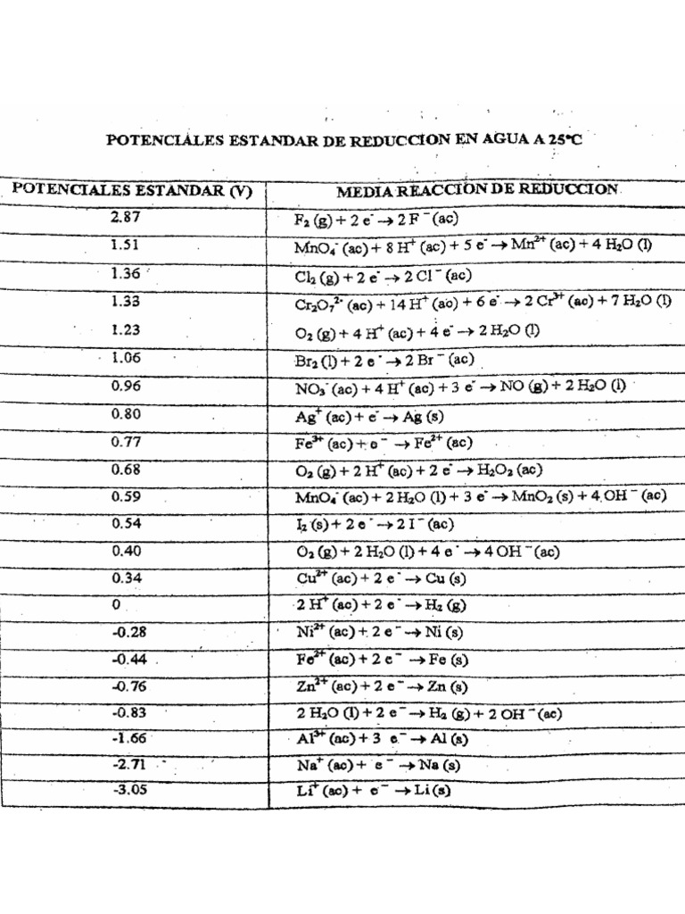 Tabla Redox PDF | PDF