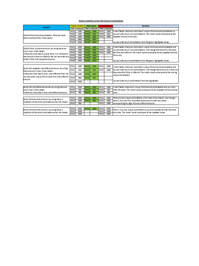 Validation Screen - PAN Scenarios PDF | PDF | Areas Of Computer Science ...