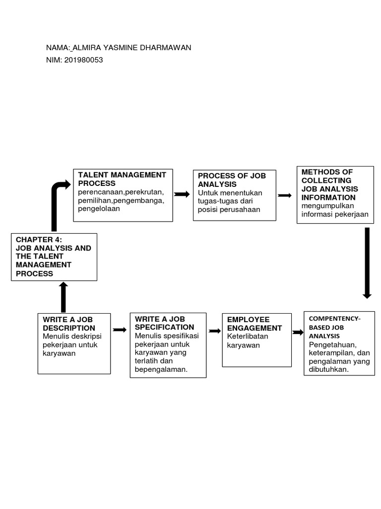 Paper Chapter 4, MSDM | PDF