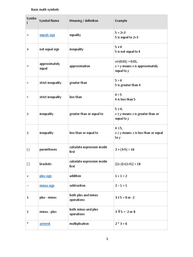 Basic Math Symbols | PDF | Derivative | Circle