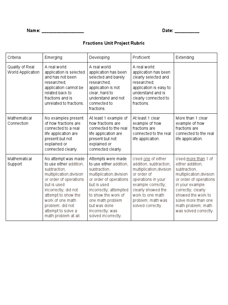 Edpb 506 Intergrated Unit Project Rubric | PDF | Teaching Mathematics ...
