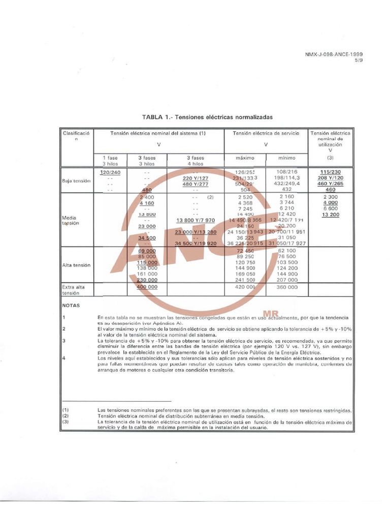 Tabla NMX 98 | PDF