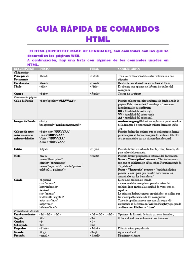 Guía Rápida de Comandos HTML | PDF | Hipervínculo | HTML