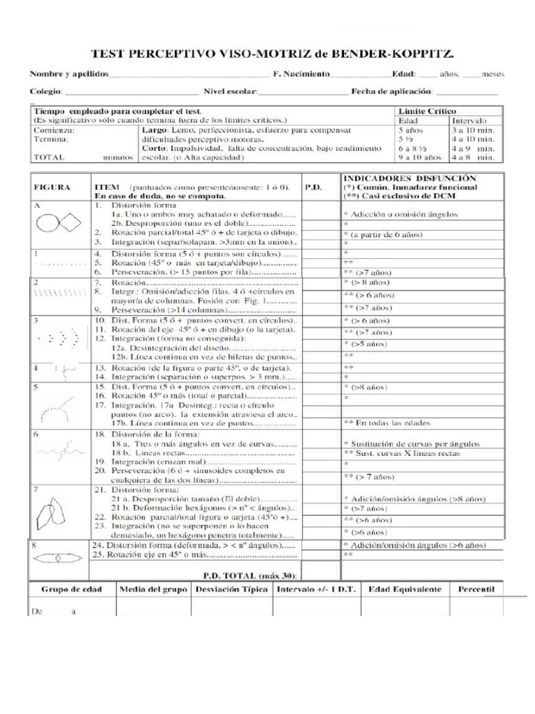 Cuadernillo de Calificacion Bender - Koppitz | PDF