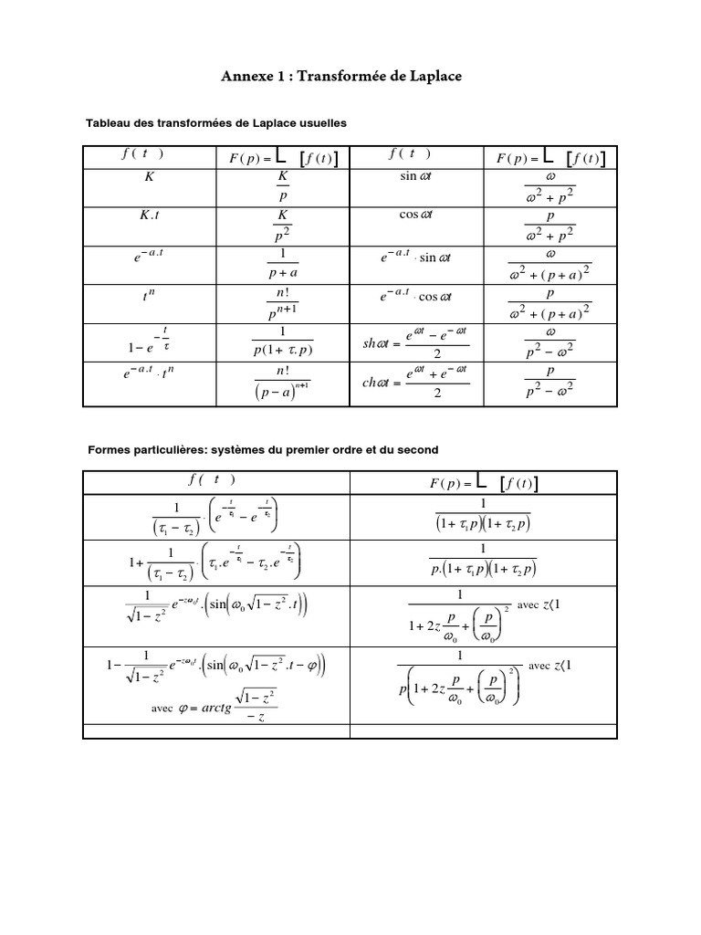 ANNEXE 1-Transforme - de - Laplace | PDF | Analyse mathématique ...