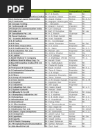 List of 100 Crore Turnover Companies | PDF | Chief Executive Officer ...