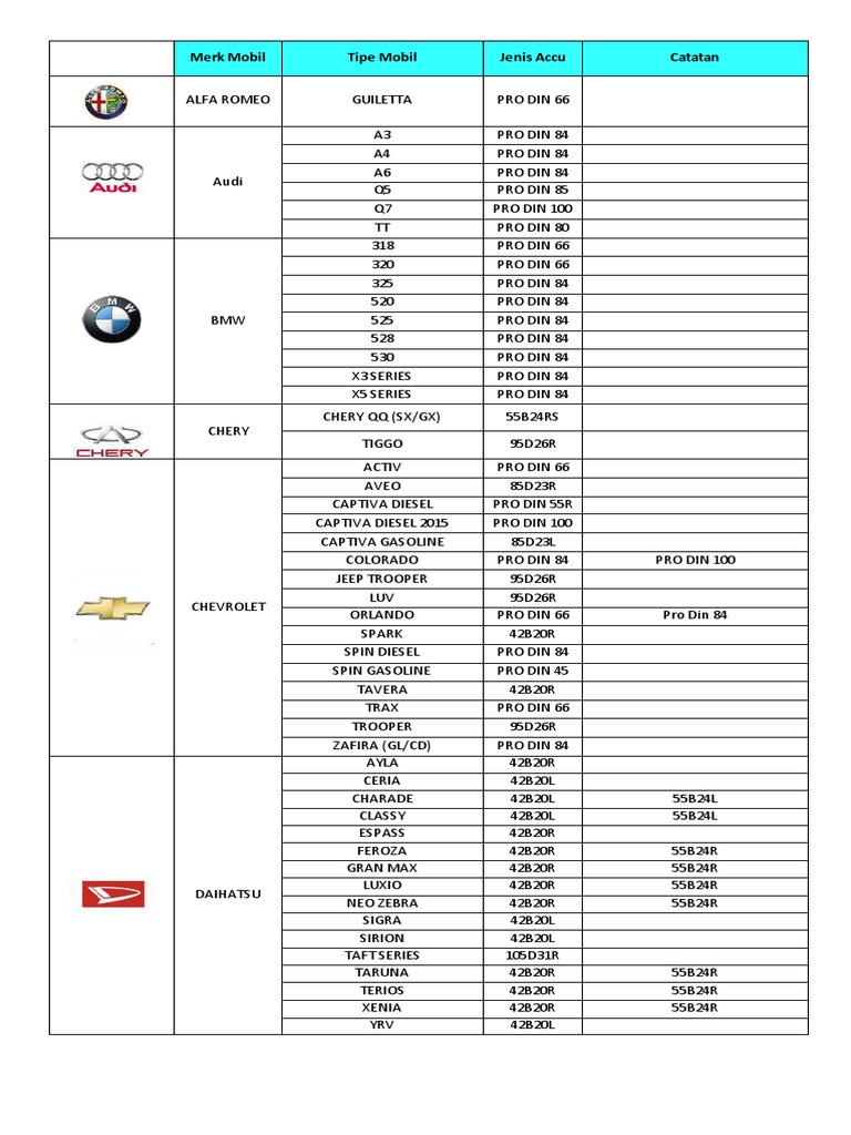Car SUV 4x4 Fitment Guide | PDF | Motor Vehicle Manufacturers Of Japan ...