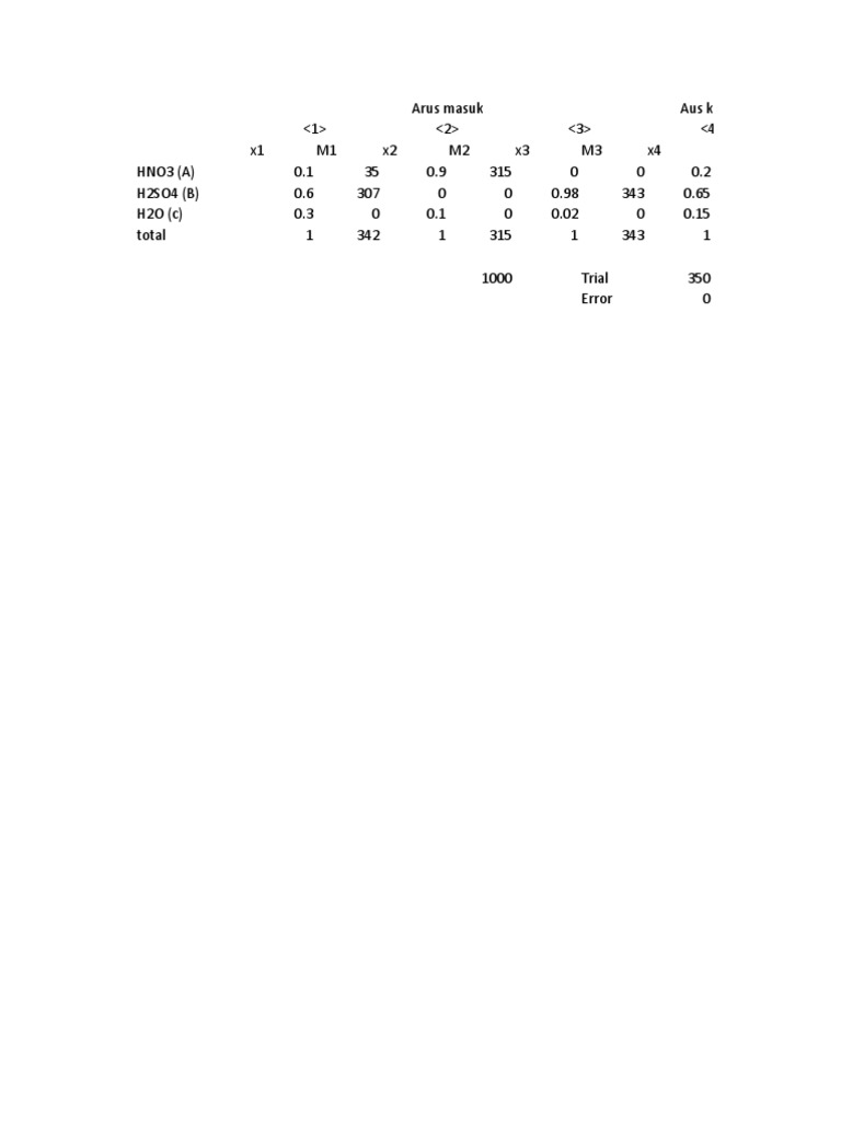 Azas Teknik Kimia | PDF