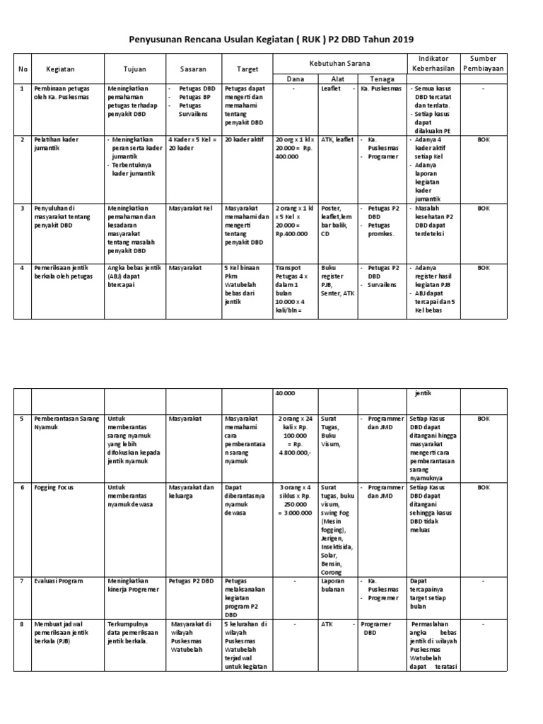 Contoh RUK DBD | PDF