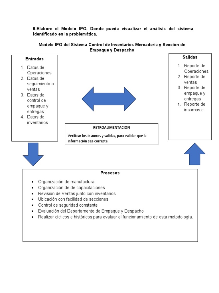 Modelo IPO Parte Uno | PDF