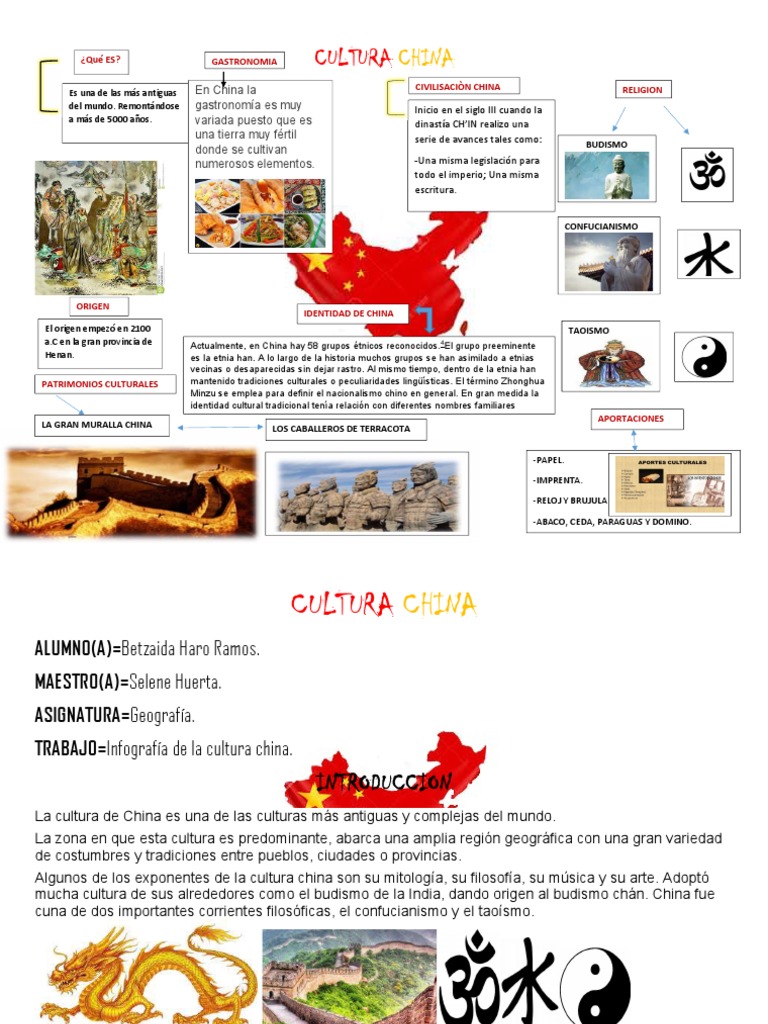 Infografia PDF | PDF | Cultura china | Asia
