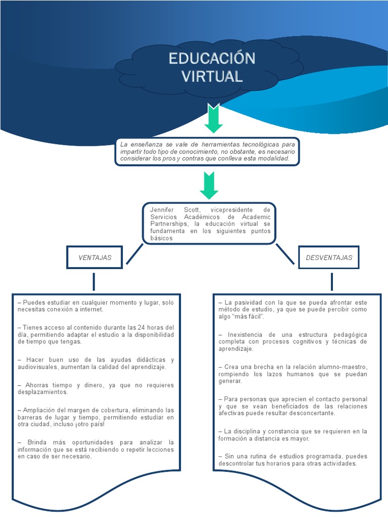 Educacion Virtual Ventajas Y Desventajas