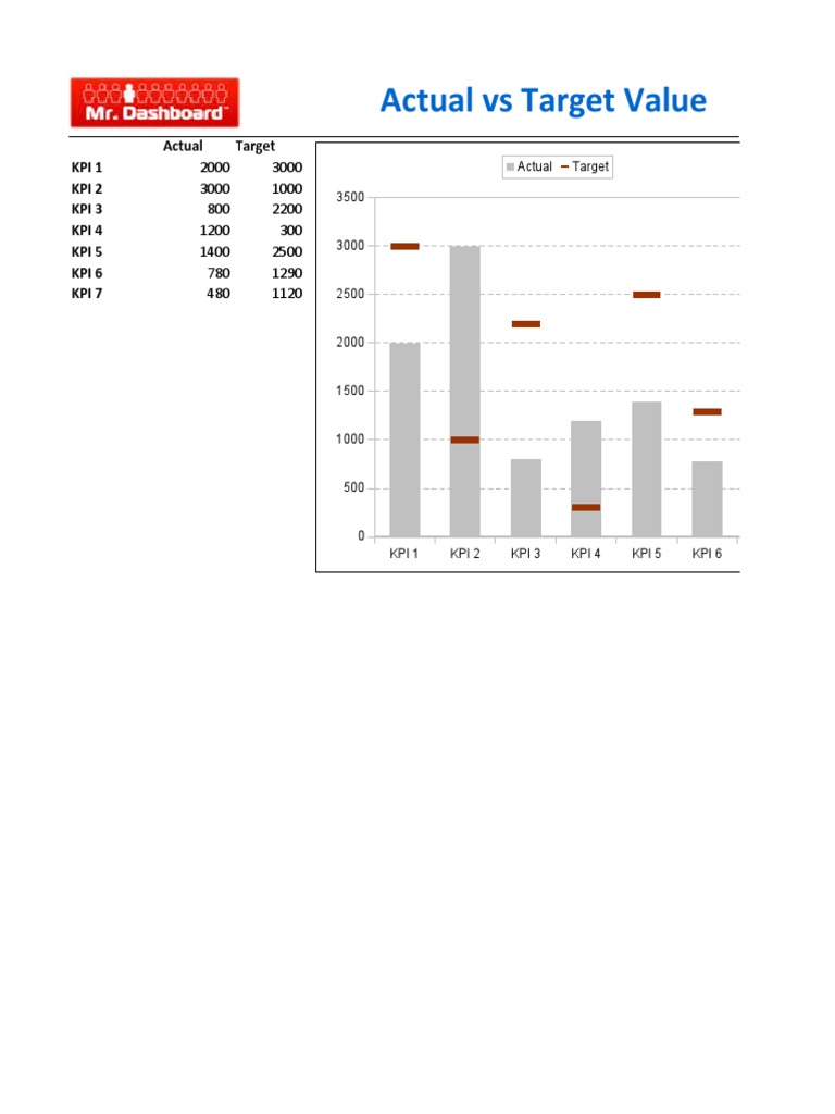 Actual Vs Target Chart | PDF | Negocios | Computadoras