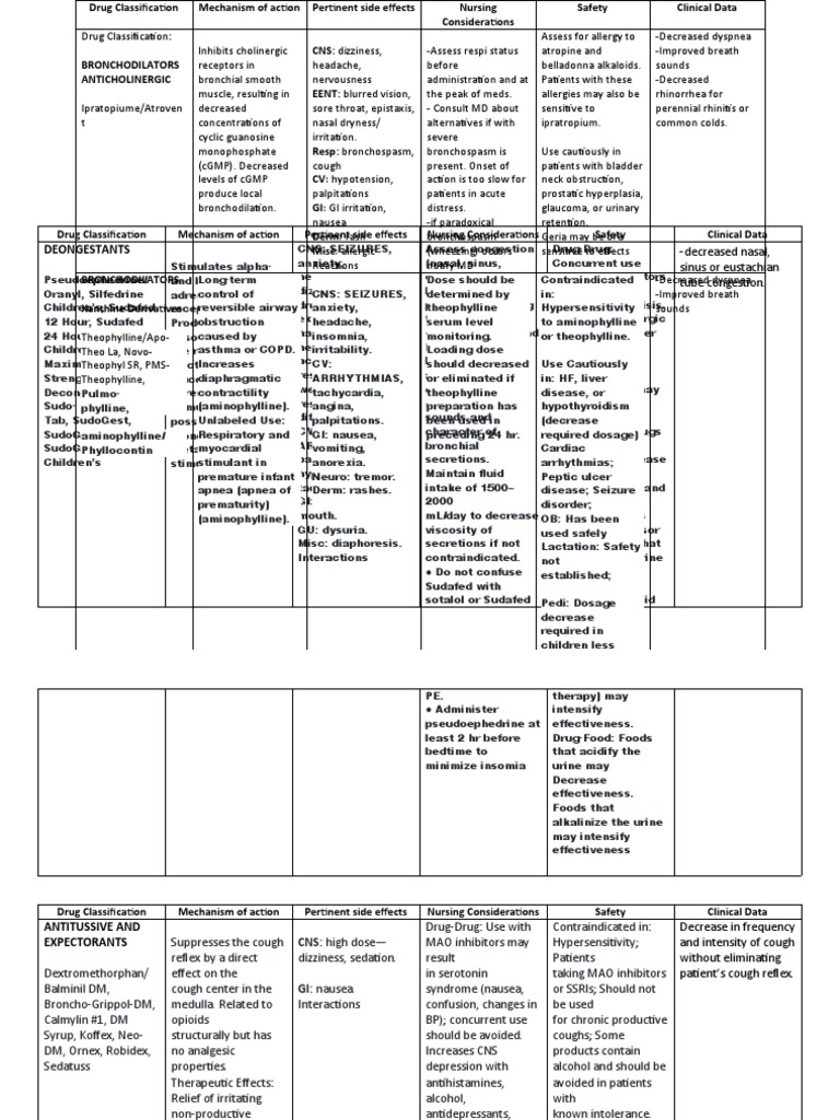 Respi Drugs 1 | PDF | Medical Specialties | Drugs