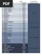 Broad-Spectrum Antibiotics List | PDF | Antibiotics | Biocides