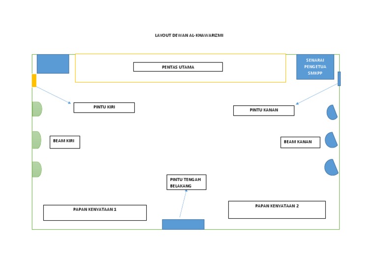 Layout Dewan Al Khawarizmi | PDF