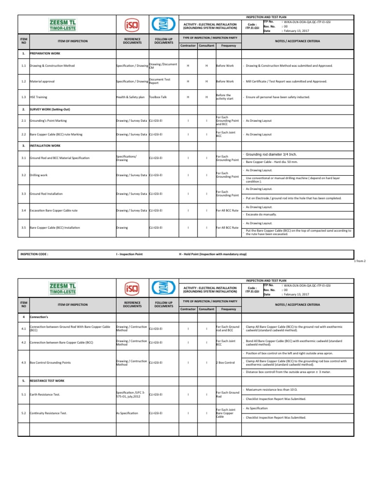 ITP Grounding System | PDF | Specification (Technical Standard) | Equipment