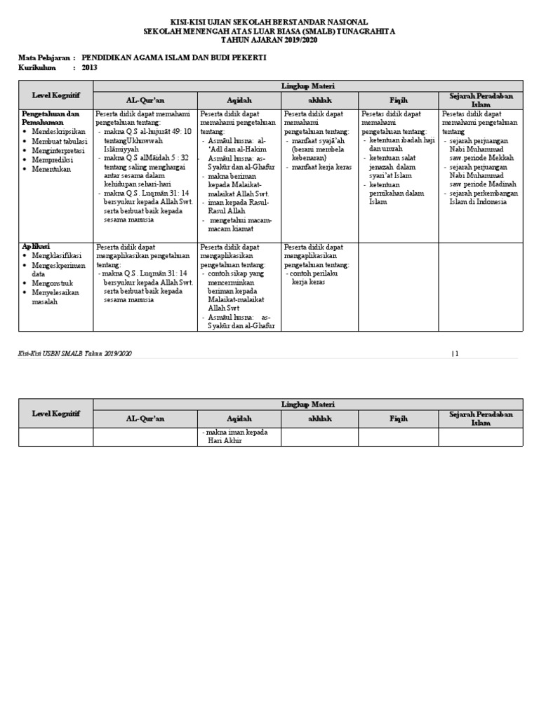 KISI-KISI USBN-SMALB-TunaGrahita-Islam-K2013 | PDF