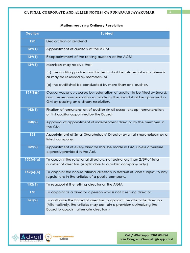 Types of Resolutions Under Companies Act | PDF | Board Of Directors ...