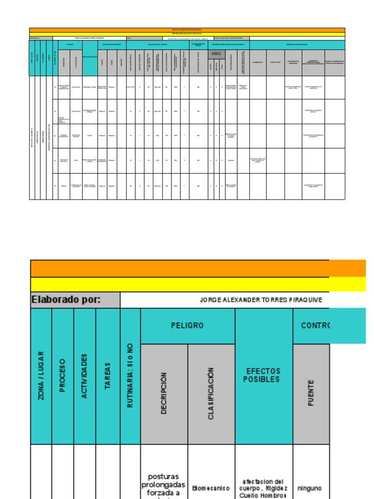 Matriz GTC 45 | PDF | Encendiendo | Aluminio
