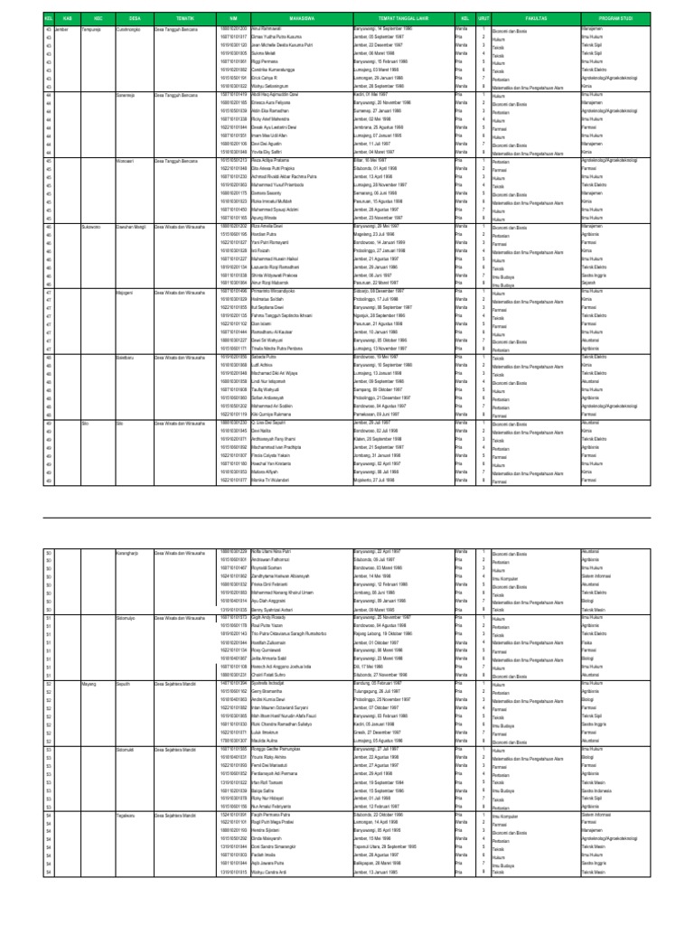 Ploting KKN Periode 1 2019 - 2020 PDF | PDF