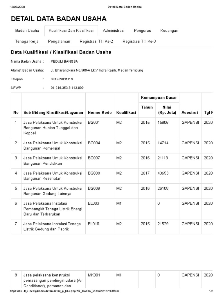 Detail Data Badan Usaha PT. PEDULI BANGSA | PDF | Teknologi & Rekayasa