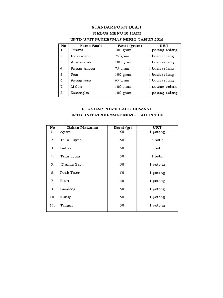 Standar Porsi Makanan Sehat | PDF | Memasak, Makanan, & Anggur