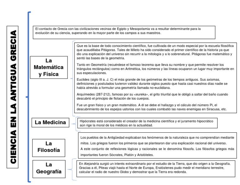 Ciencia en La Antigua Grecia | PDF | Pitágoras | Geometría