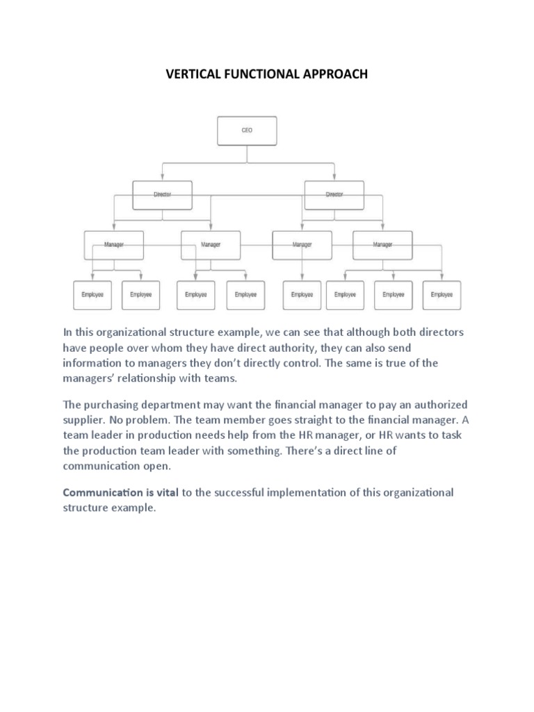 Vertical Functional Approach