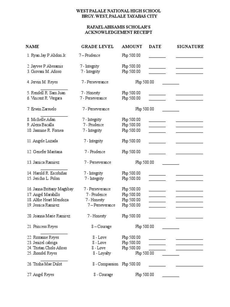 List of Scholars | PDF | Value (Ethics) | Personality Traits