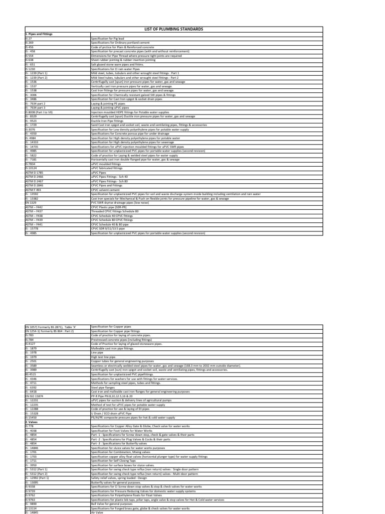 Plumbing Codes | PDF | Plumbing | Pipe (Fluid Conveyance)
