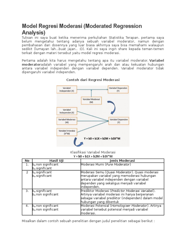 Model Regresi Moderasi dalam Penelitian | PDF