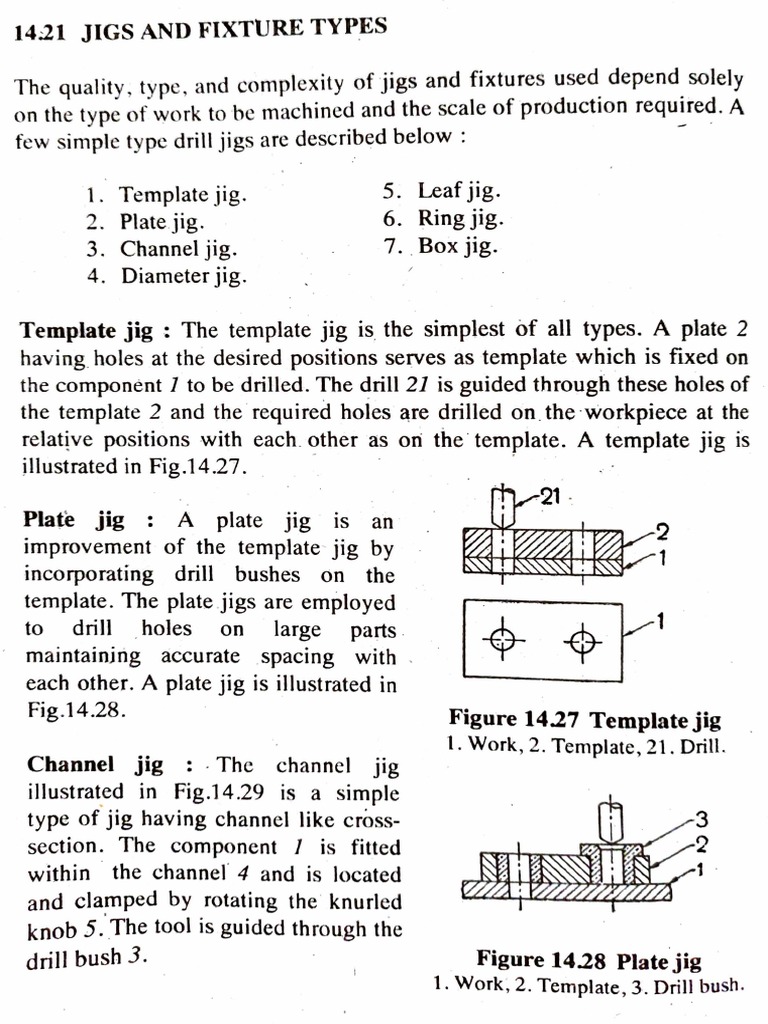 Types of Jigs & Fixtures PDF | PDF | Woodworking | Tools