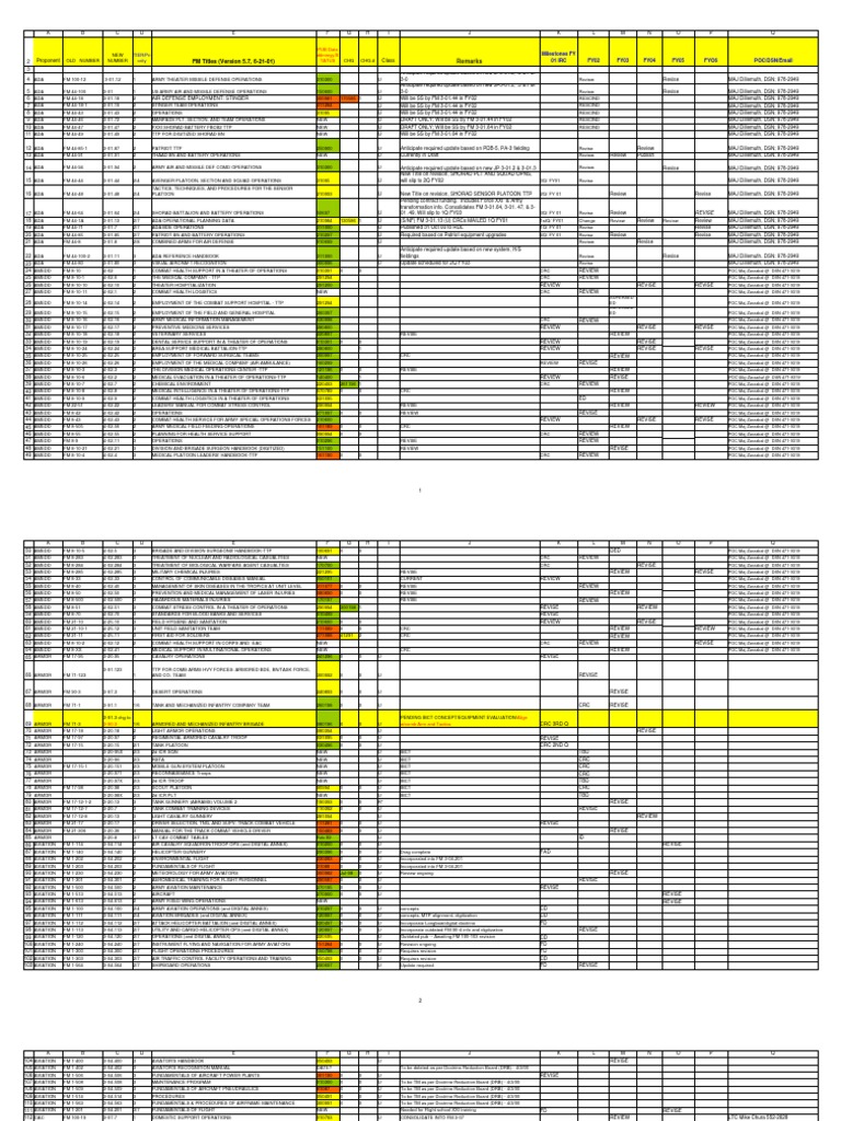 Field Manual Inventory | PDF | Aviation | Military Forces