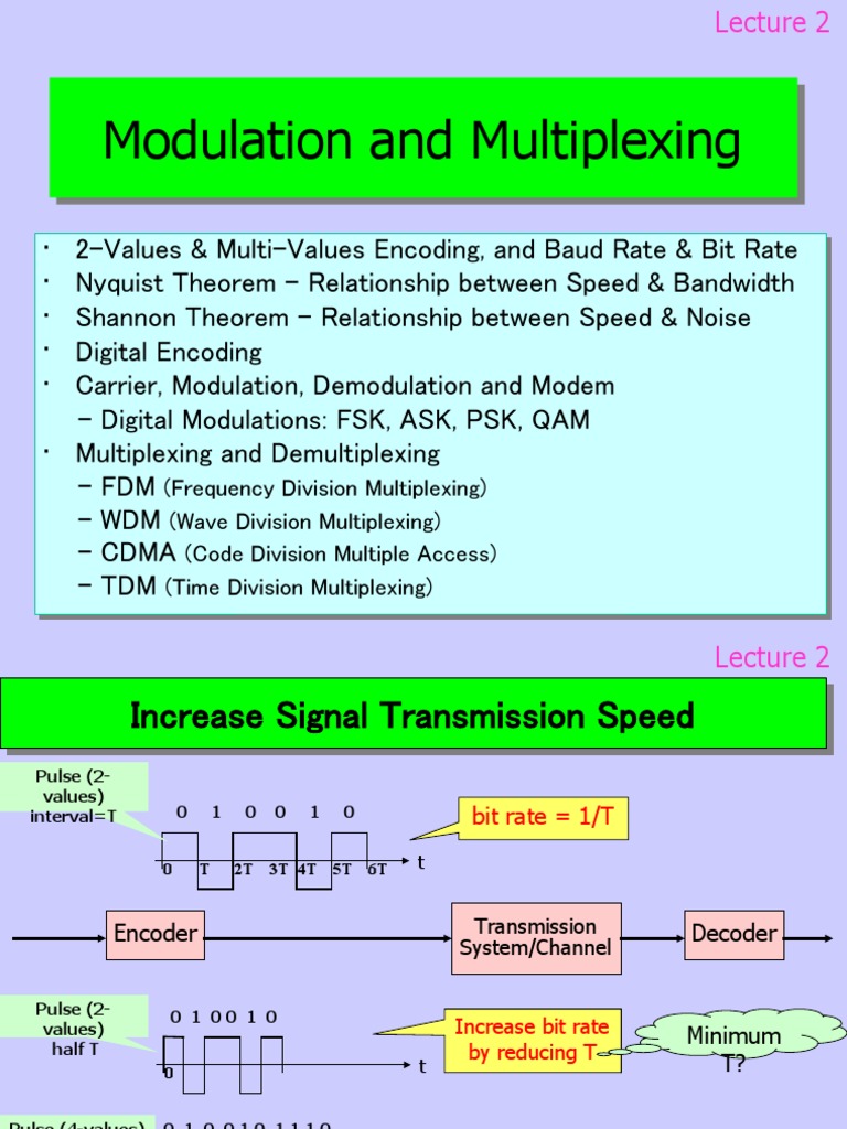 Ele 2 | PDF | Modulation | Multiplexing